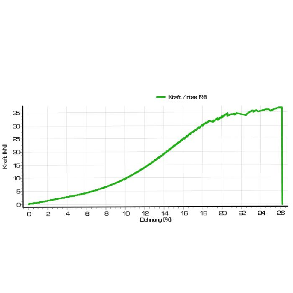 GEFA PA STRETCHABLE 2 T dynamic bracing | SKYMAN.CZ